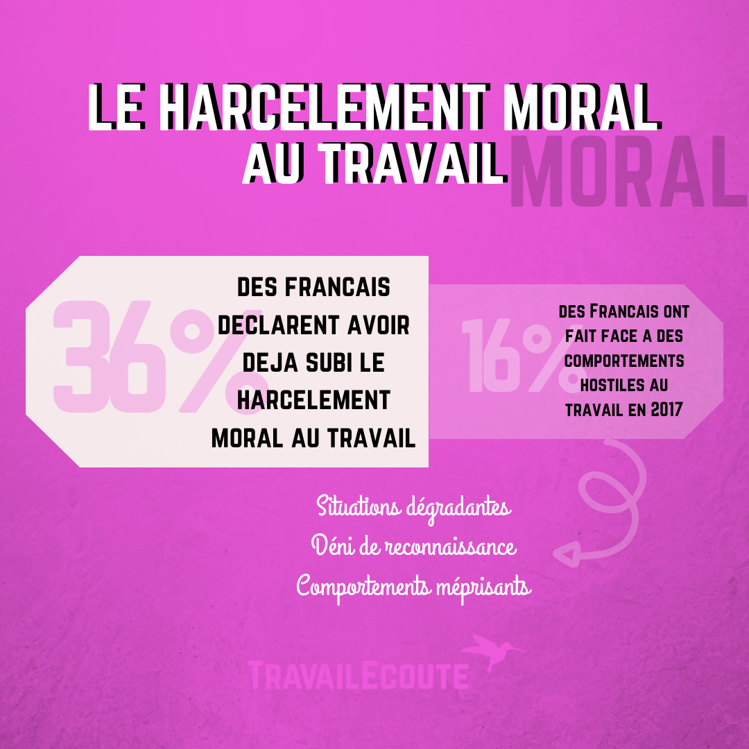 Harcèlement Moral au travail – TravailEcoute